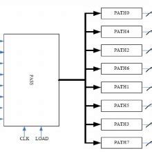 Block Diagram Of An Point FFT Processor Download Scientific Diagram