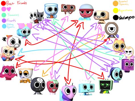Dandys World Relationship Chart Fandom