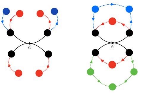 illustration of the different connectivity patterns that affect f e
