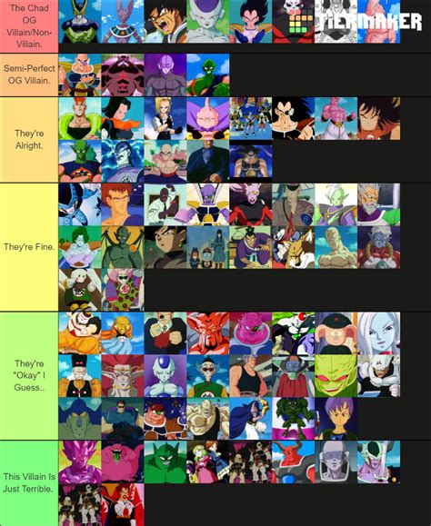 Dragon Ball Villains Tier List Fandom