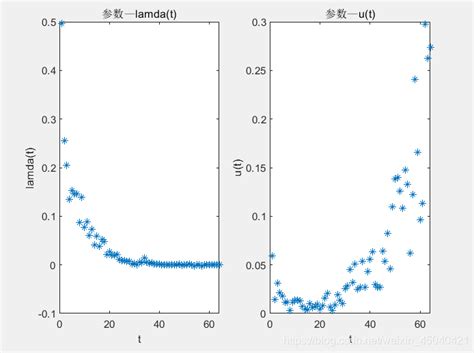 利用matlab解常微分方程，以传染病参数时变的sir模型为例matlab 含时变参数的微分方程及其求解方法 Csdn博客