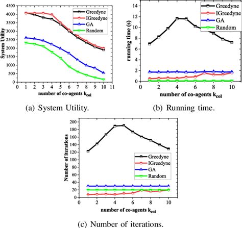 Figure 1 From An Efficient Algorithm For Task Allocation With Multi