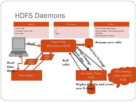Hadoop Admin Session Ppt Download