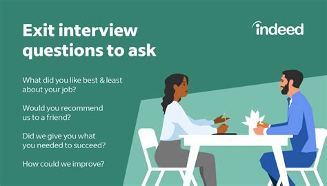 Exit Interview Questions You Should Ask