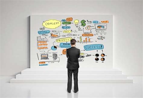 Business Analysis Overview Virak Switzerland Management Skills