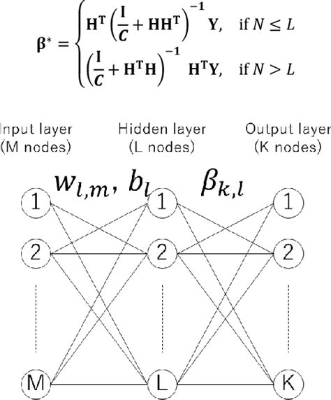 Figure 1 From Deep Residual Learning With Dilated Causal Convolution