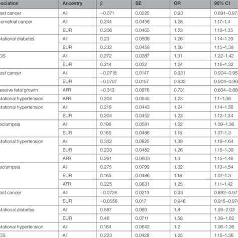 Significant False Discovery Rate P Download Scientific Diagram