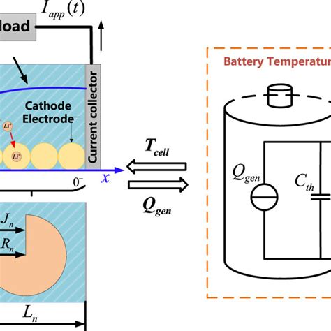 The Schematic Of The Battery Tspm Download Scientific Diagram