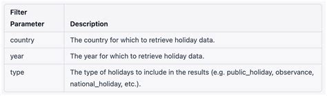Api Ninjas — Holidays Api Api Ninjas Offers A Powerful And By World