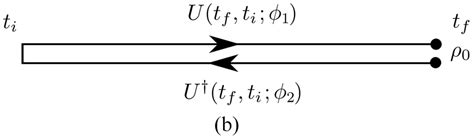 A Integration Contour Corresponding To W B Integration Contour