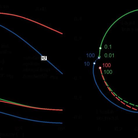 Block Diagram Of Hybrid Redundant Actuation System Download Scientific Diagram