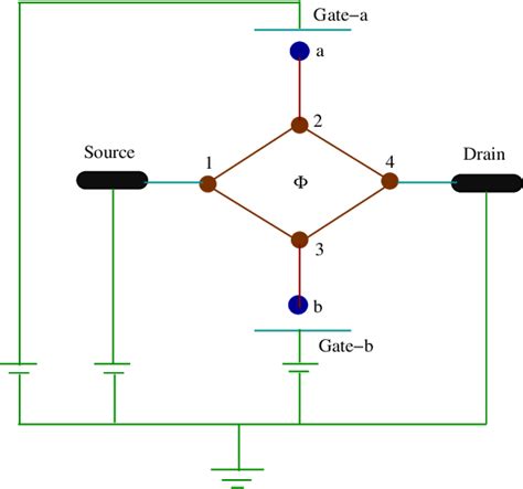 Figure 1 From Electron Transport Through A Quantum Interferometer With