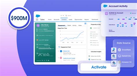 Salesforce Ventures Doubles Down On Generative Ai Fund Salesforce