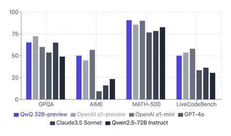 Alibabas Qwen Team Releases Qwq 32b Preview An Open Model Comprising 32 Billion Parameters