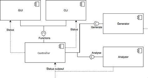 figure 1 from automated integration of dynamic power management into