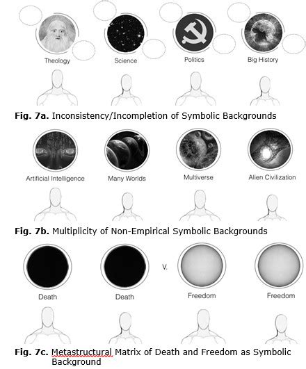 Symbolic Orders And The Structure Of Universal Internalization