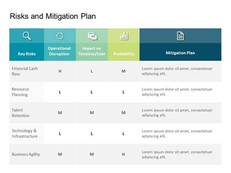 Risk Assessment Mitigation Plan PowerPoint Template