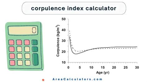 Damage Per Second Calculator Physical Dps Hits Per Second