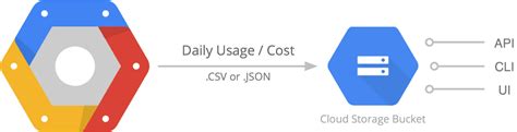 Google Gets Serious About Public Cloud Previews New API ETCentric