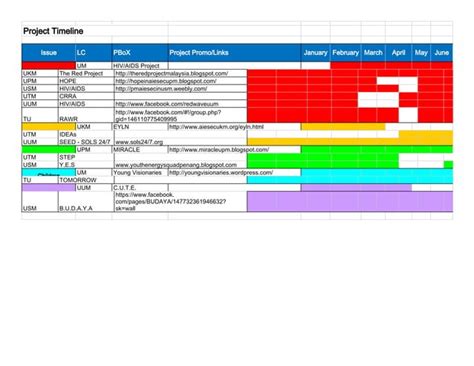 Aiesec Malaysian Icx Search Tool Pbox Timeline Ppt