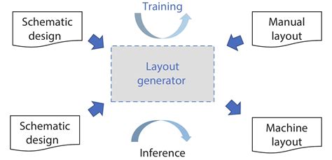 challenges and opportunities toward fully automated analog layout design