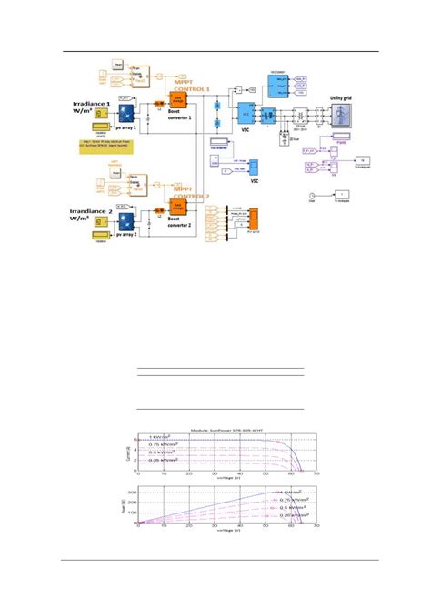 modeling and simulation of grid connected pv gener