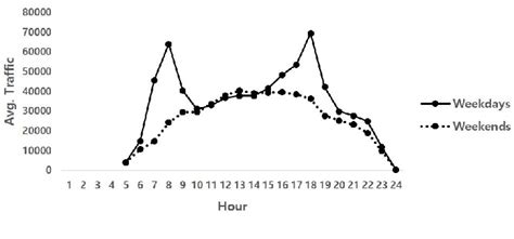 Figure 1 From Advertisement Revenue And Exposure Optimization For Digital Screens In Subway