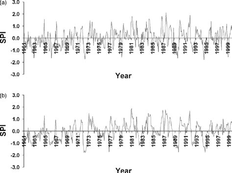 Arial Values Of Spi For A 3 Month And B 6 Month Time Steps Download Scientific Diagram