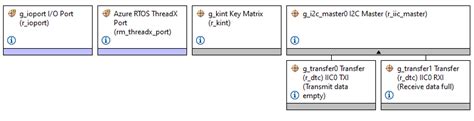 create a usb terminal using threadx services final project renesas