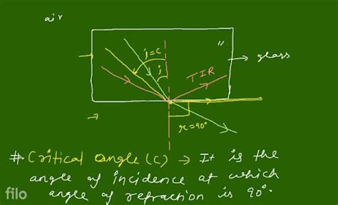 Very Short Answer Type Questionsq 1 What Is Total Internal Reflection