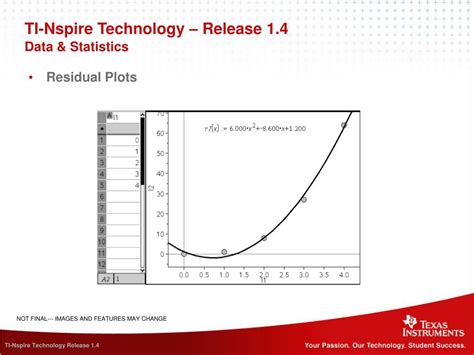 Ppt Ti Nspire Technology Powerpoint Presentation Free Download Id