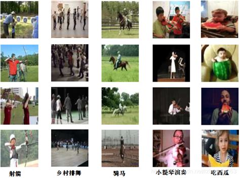 行为识别（action Recognition）技术趋势 Kinetic数据集示例图 Csdn博客