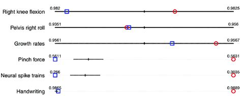 Ipc Values For Six Real Datasets After Registration Smaller Value
