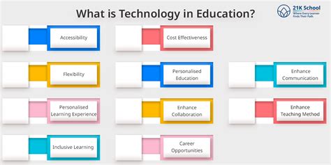 Role Of Technology In Education Top 10 Importance
