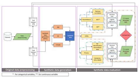 Scaling While Privacy Preserving A Comprehensive Synthetic Tabular Data Generation And