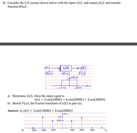 Solved Consider The LTI System Shown Below With The Input Chegg