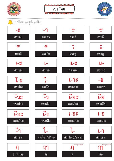 บ้านเลิศไอเดีย 📔 T18 แบบฝึกอ่านสระไทย 📔 😊 ฝึกอ่านคำประสมสระพื้นฐาน