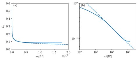 Fraction Of Unresolved Energy En As A Function Of The Amount Of Modes