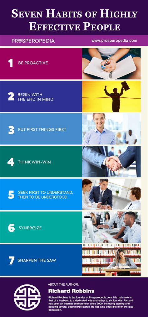 7 Habits Of Highly Effective Teens Worksheets