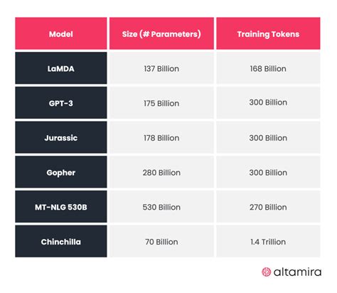 Top Open Source GPT Alternative Solutions Altamira