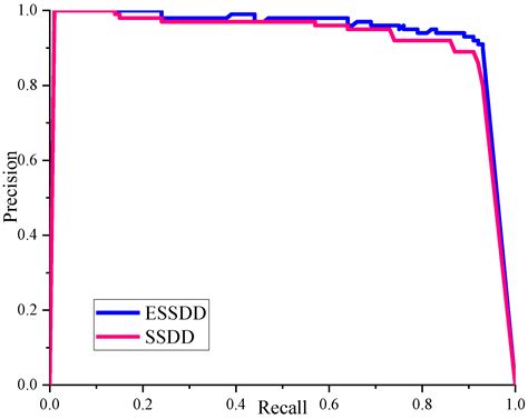 Remote Sensing Free Full Text High Speed Ship Detection In Sar Images Based On A Grid