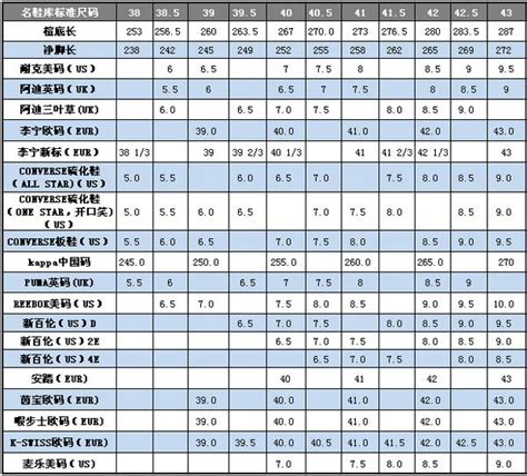 Us美国是什么鞋码，和中国鞋码怎么换算？ 知乎