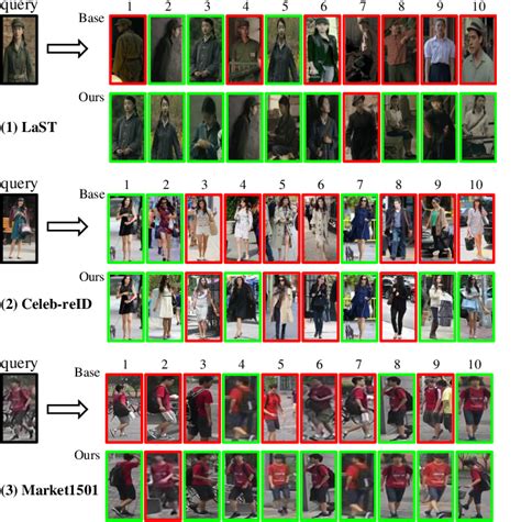 Figure 10 From Large Scale Spatio Temporal Person Re Identification Algorithms And Benchmark