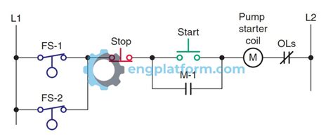 What Type Of Controller Is Based On Relay Control Logic Platform