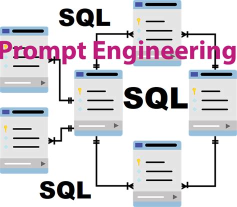 reduciendo el gap entre sql y consultas nlp sobre los modelos llm
