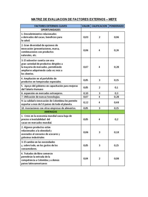 Matriz De Evaluacion De Factores Externos E Internos Mefe Mefi Pdf