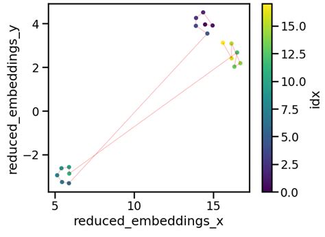 A Visual Exploration Of Semantic Text Chunking Towards Data Science