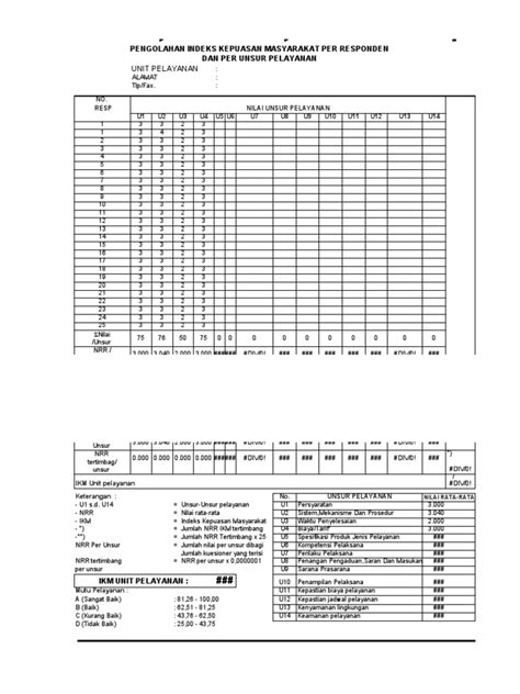 Ikm Template Pdf