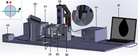Schematic Of The Experimental Setup And Components A Laser Controller B Download Scientific