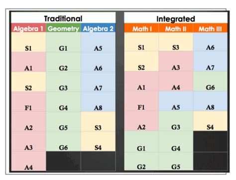 All You Need To Know About Algebra 2 Unlock Your High School Math